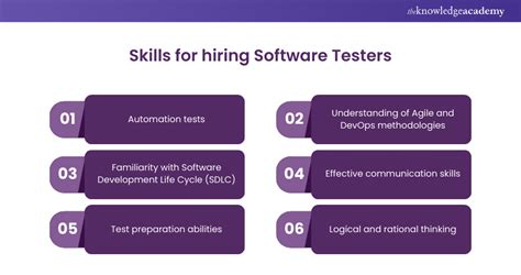 Software Tester Roles And Responsibilities
