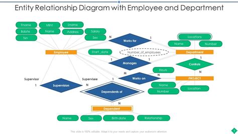 Entity Relationship Diagram Powerpoint Ppt Template Bundles