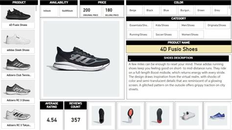 Powerbi Powerquery Dashboard Data Datatransformation Datacleaning