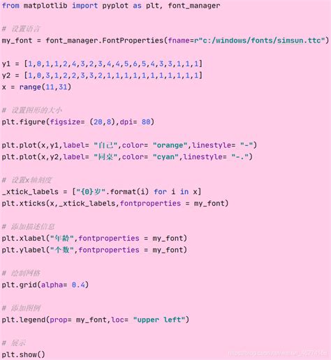 机器学习 第一节 第九课python假如大家在30岁的时候统计出你和你同桌各自从11到30岁的交友情况 Csdn博客