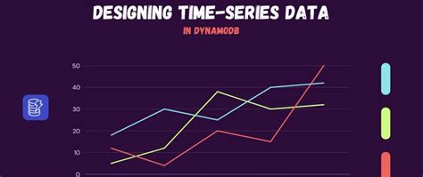 Designing Time Series Data In DynamoDB DEV Community