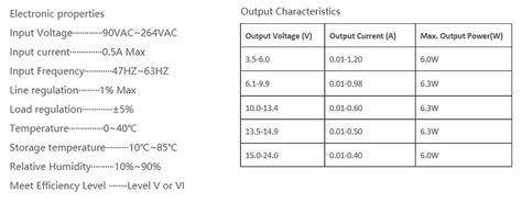 W Adapter W Adapter Adapters Power Supply Wallmount Adapters Wallmount Power Supplies