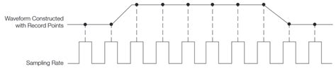 Sampling Oscilloscope Tekwiki