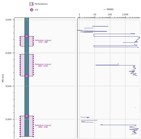 Well Log Plot Make Short Cut From 3d View To Plot Well Completion · Issue 6121 · Opm