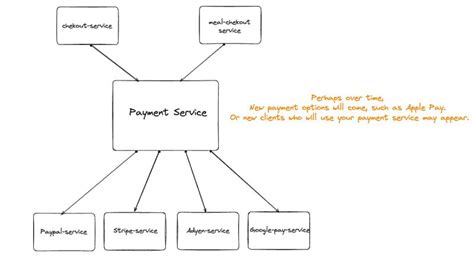 Ardavan Dejpanah On Linkedin Mastering Software System Design Advanced Problem Solving With