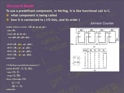 Ppt Verilog Hardware Description Language Powerpoint Presentation
