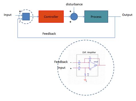 Control Systems Using Spice Simulation Page 3 Of 6 Youspice