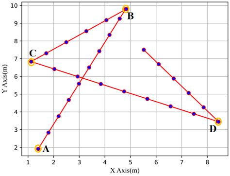 Sensors Free Full Text Multi Scale Fusion Localization Based On