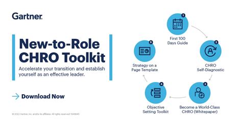 Gartner Hr Insights Gartner