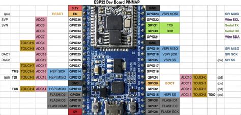 Esp32 T Pinout Diagram Large Cnxsoft новости Android приставок и встраиваемых систем