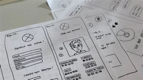 10 Essential Ux Design Principles Lincoln Collective