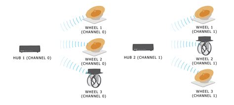 Wireless Device USB Hub Med Associates Inc