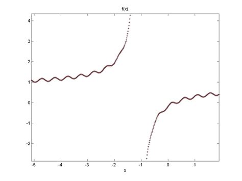 Asymptotic Behavior In Terms Of Limits Involving Infinity Ap Calculus Ab