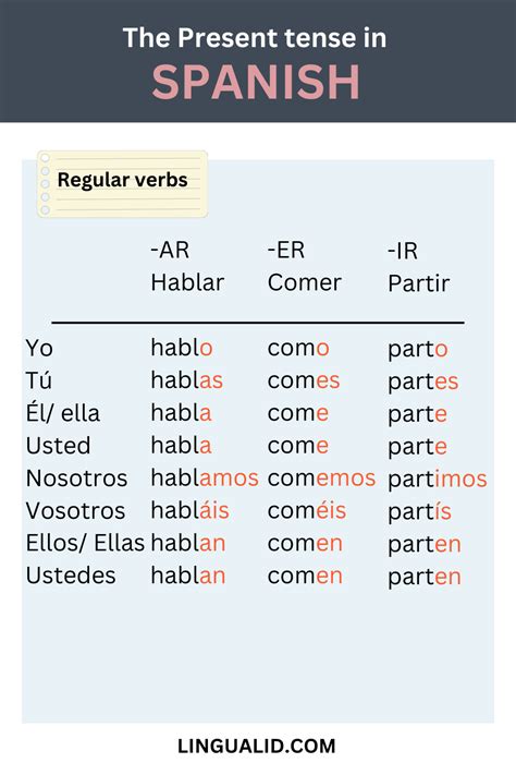 Present Tense In Spanish The Definitive Guide Lingualid