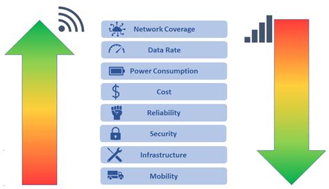 The Iot Cloud Connection Decision Wi Fi Or Cellular Renesas ルネサス