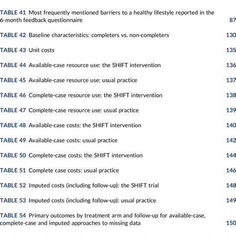 Two Way Sensitivity Analysis Continuation In Treatment Benefit And