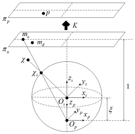 Remote Sensing Free Full Text Gnss Urban Positioning With Vision Aided Nlos Identification
