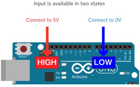 arduino基础： 读取开关状态 电子设计基础信息网站 罗姆电源设计r课堂