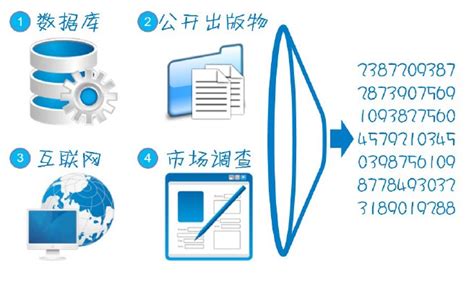 读书笔记数据分析学习总结一数据分析那些事儿 人人都是产品经理