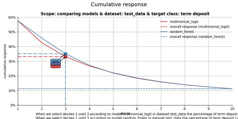 Introduction To Modelplotpy — Scikit Plots 039rc3 Documentation