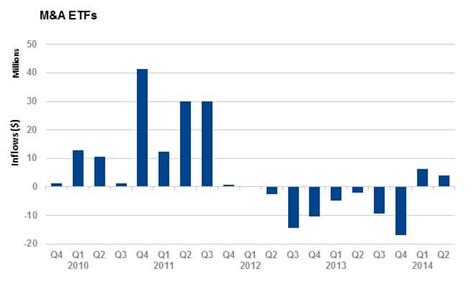 Riding The Yield Curve
