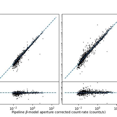 comparison between the count rate measured by the source detection