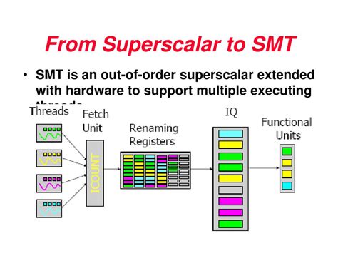 Ppt Cs 162 Computer Architecture Lecture 10 Multithreading