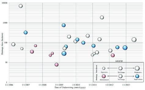 Nonparametric Hypothesis Testing And The Extent Of Change In Download Scientific Diagram