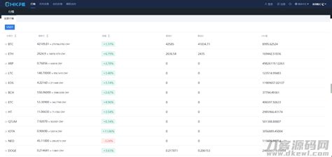 仿火币模式交易所源码vue源码可二开 法币交易币币交易合约交易期权交易流动性挖矿up理财leo认购运营 刀客源码 仿火币模式交易所源码vue源码可二开 法币交易币币交易合约交易期权交易流动性挖矿up理财leo认购运营 刀客源码