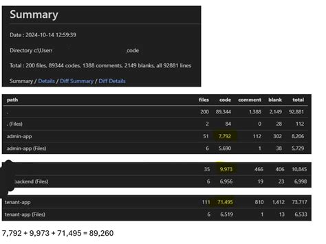 Rafael Da Costa On Linkedin Fullstackdevelopment React Nodejs Postgresql Gcp Backend