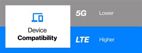 5G Vs LTE Exploring The Key Differences