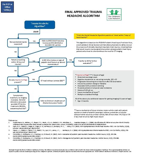 Imaging For Pediatric Headache Clinical Algorithms To Guide