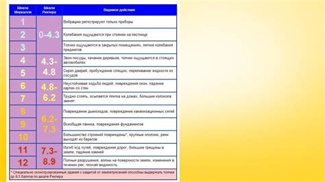 Шкала Медведева Шпонхойера Карника Лучшая Фото Подборка
