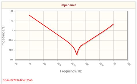 TPS Converter Output Ripple Problem Power Management Forum Power Management TI E E