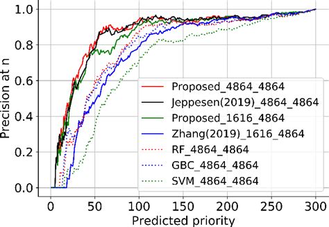 Figure 1 From Rgb Image Prioritization Using Convolutional Neural Network On A Microprocessor