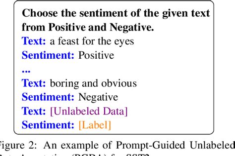 Figure 2 From Is Gpt 3 A Good Data Annotator Semantic Scholar