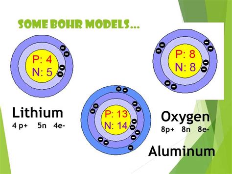 Understanding The Bohr Rutherford Diagram Of Lithium