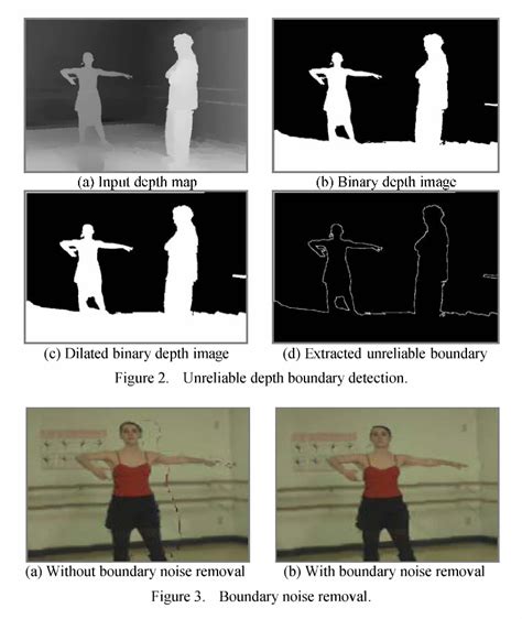 Figure 3 From Depth Based Image Processing For 3d Video Rendering Applications Semantic Scholar