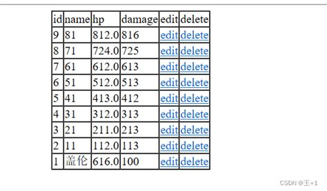 简单实现servlet查询数据并请求转发给jsp 再输出给客户端 servlet将数据返回jsp csdn博客