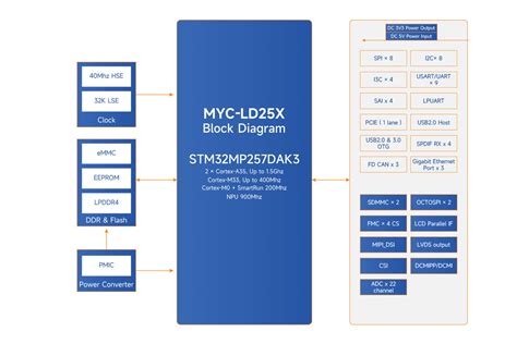 Stm32mp257核心板 Stm32mp2开发板 米尔电子