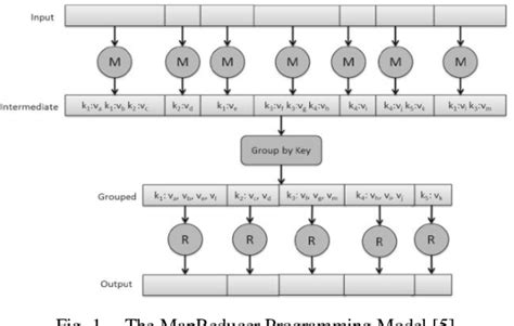 Figure 1 From Optimized K Means Clustering Model Based On Gap Statistic Semantic Scholar