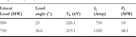 Table 1 From An Optimal Transmission Line Power Control Under Non‐sinusoidal Conditions Using
