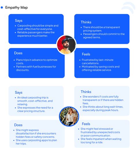 Rakabny UX UI Design For A Carpooling Mobile App Behance