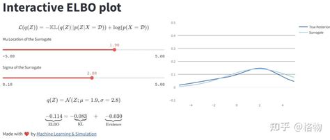 变分推理（variational Inference）的原理以及推导过程 知乎
