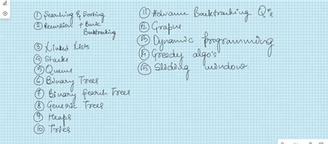 sanskar gubreley on linkedin datastructures roadmap interviewpreparation tips dreamjob