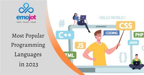 Rukshani Jayathilaka On Linkedin Most Popular Programming Languages In 2023
