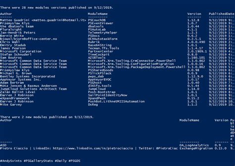 Powershell Gallery Prior Day Statistics 9122019 Andysvints
