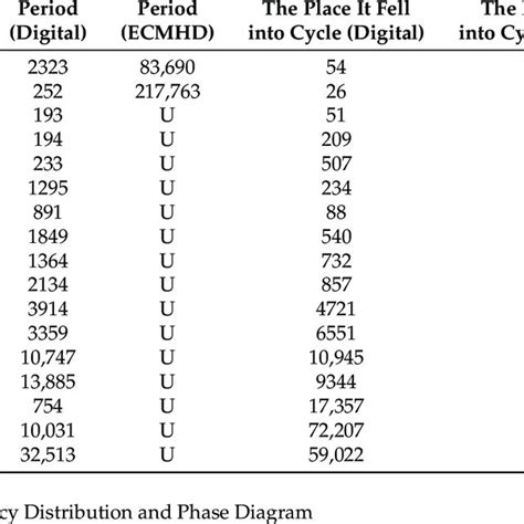 A The Trajectory Of The Digital Henon Map B The Trajectory Of The