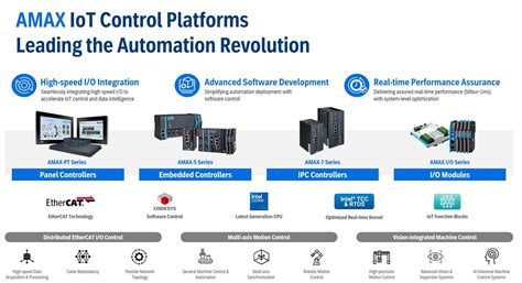 Why Your Business Needs Advantech Pc Based Codesys T 研华