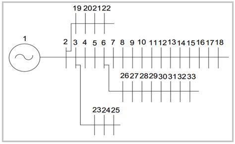 Mathematics Free Full Text Improved Golden Jackal Optimization For